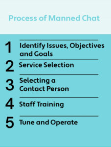Basic knowledge of managed live chat - features, benefits introduction ...