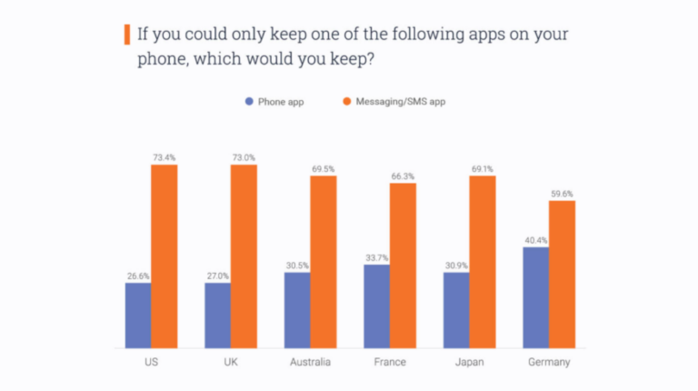 What Is Messaging? | CBA