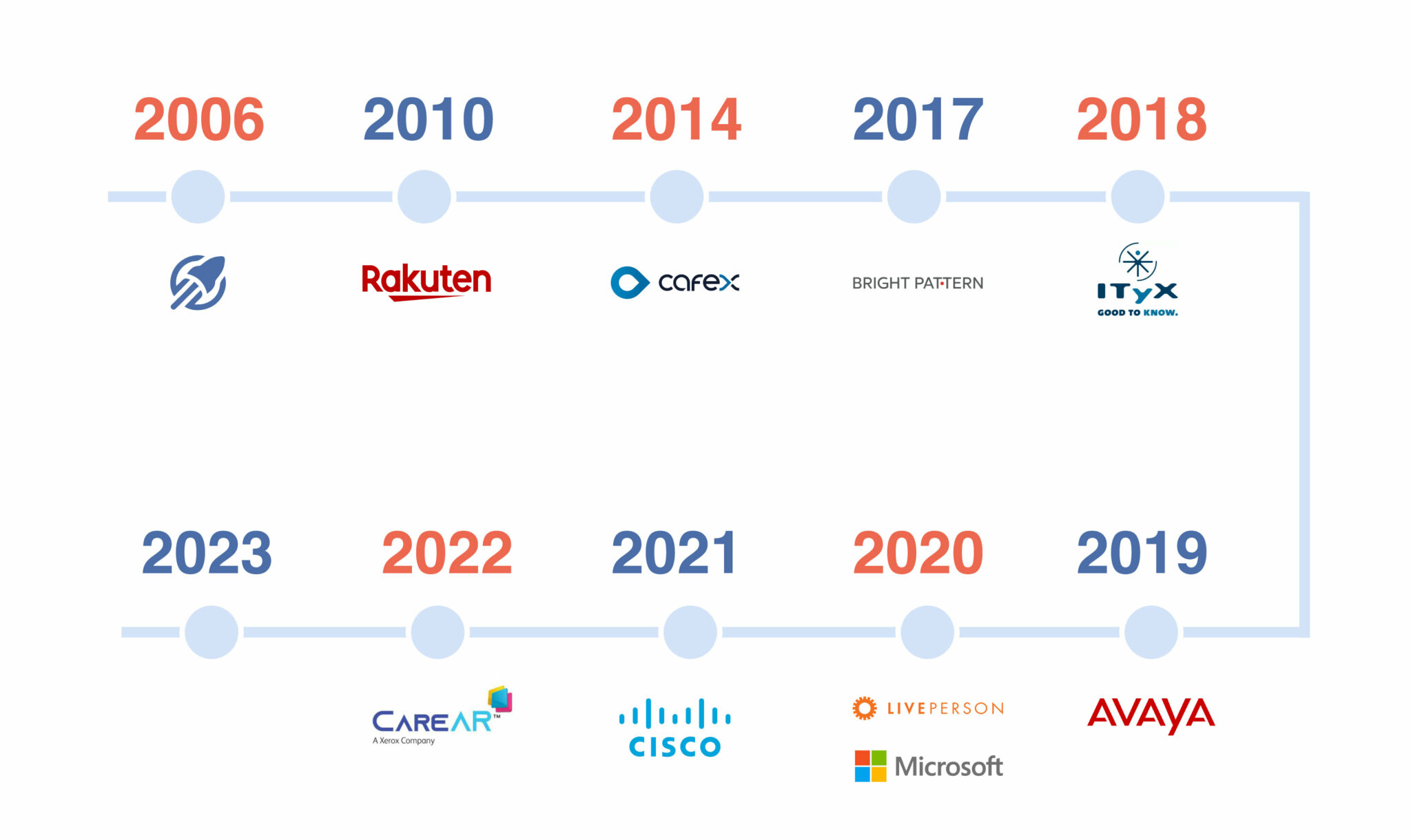 Company | CBA - Communication Business Avenue